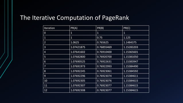 Implementing page rank algorithm using hadoop map reduce | PPTX