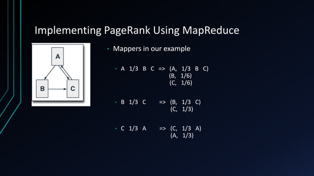 Implementing Page Rank Algorithm Using Hadoop Map Reduce