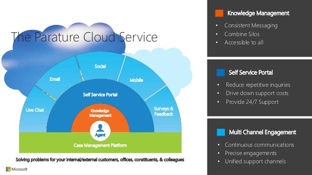 Implementing Parature, by Microsoft Webinar Presented by InfoStrat