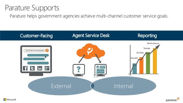 Implementing Parature, by Microsoft Webinar Presented by InfoStrat