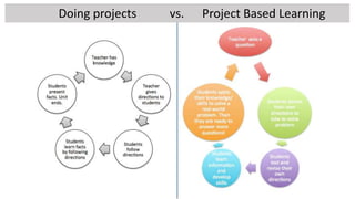 Implementing a Project Based Learning programme: a step-by-step guide ...