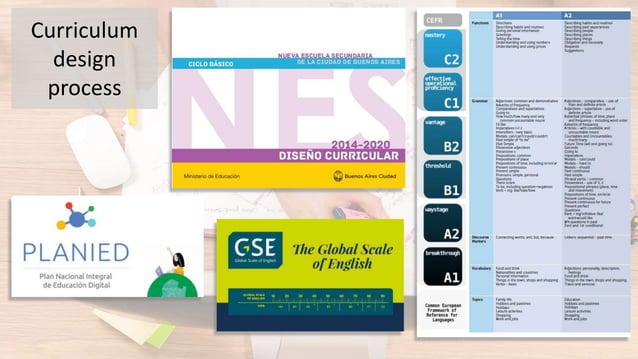 Implementing a Project Based Learning programme: a step-by-step guide | PPT