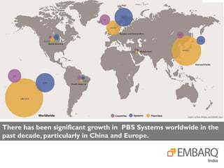 Implementing Public Bicycle Sharing (PBS) Systems in India | PDF ...
