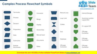 Implementing Process Strategy In Your Organization PowerPoint ...