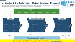 Implementing Process Strategy In Your Organization PowerPoint ...