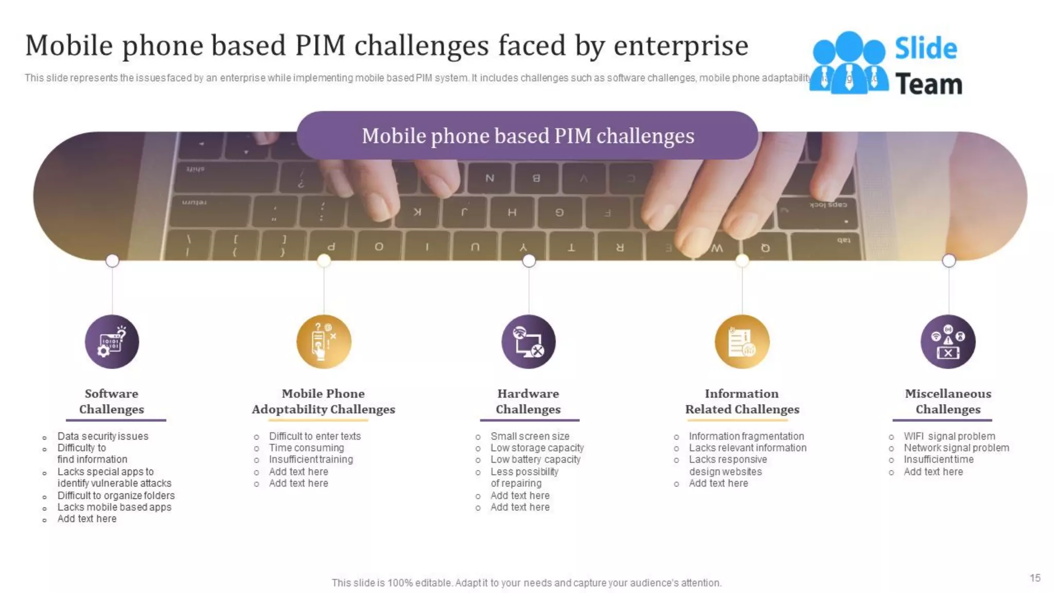 Implementing Product Information Management PIM System Powerpoint Presentation Slides | PDF ...