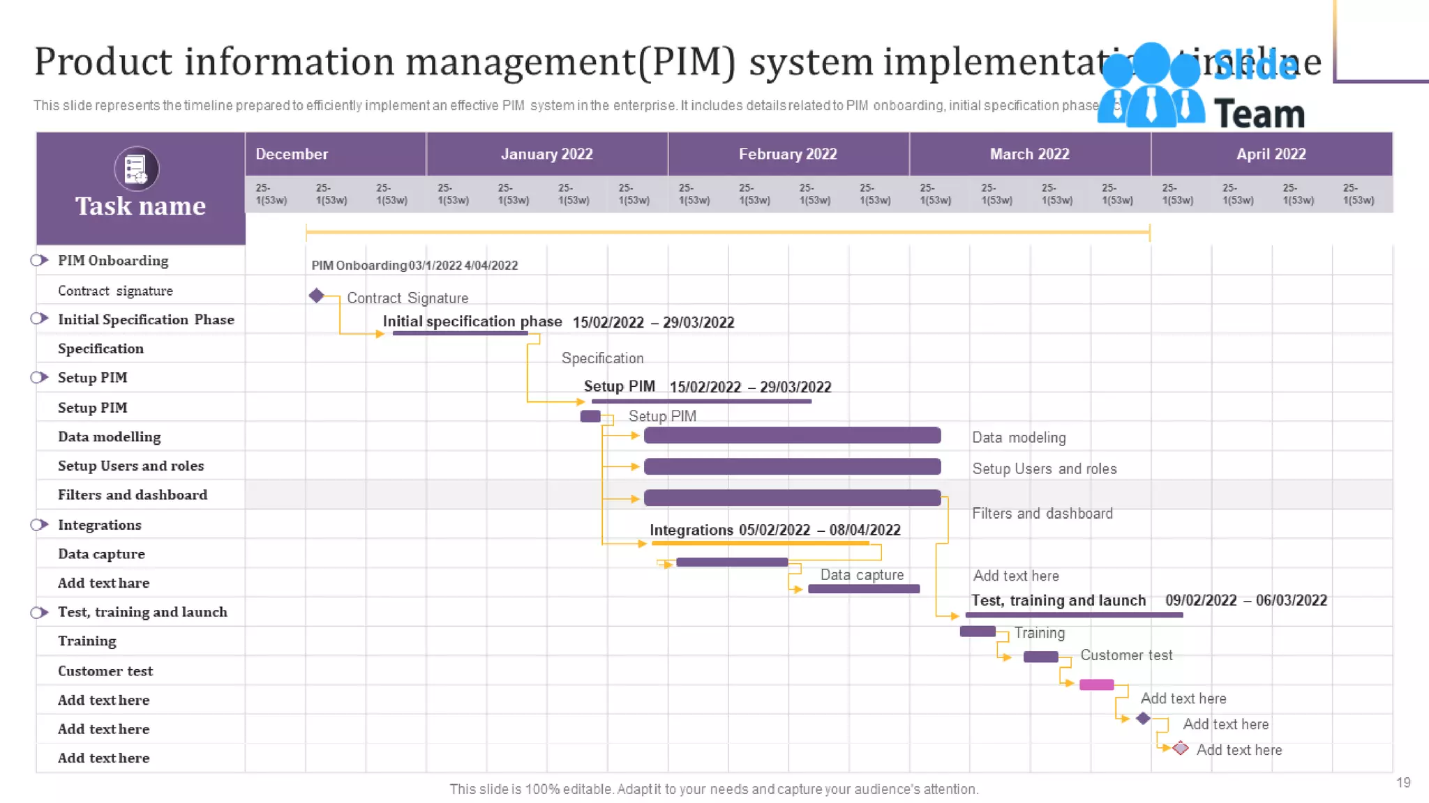 Implementing Product Information Management PIM System Powerpoint Presentation Slides | PDF