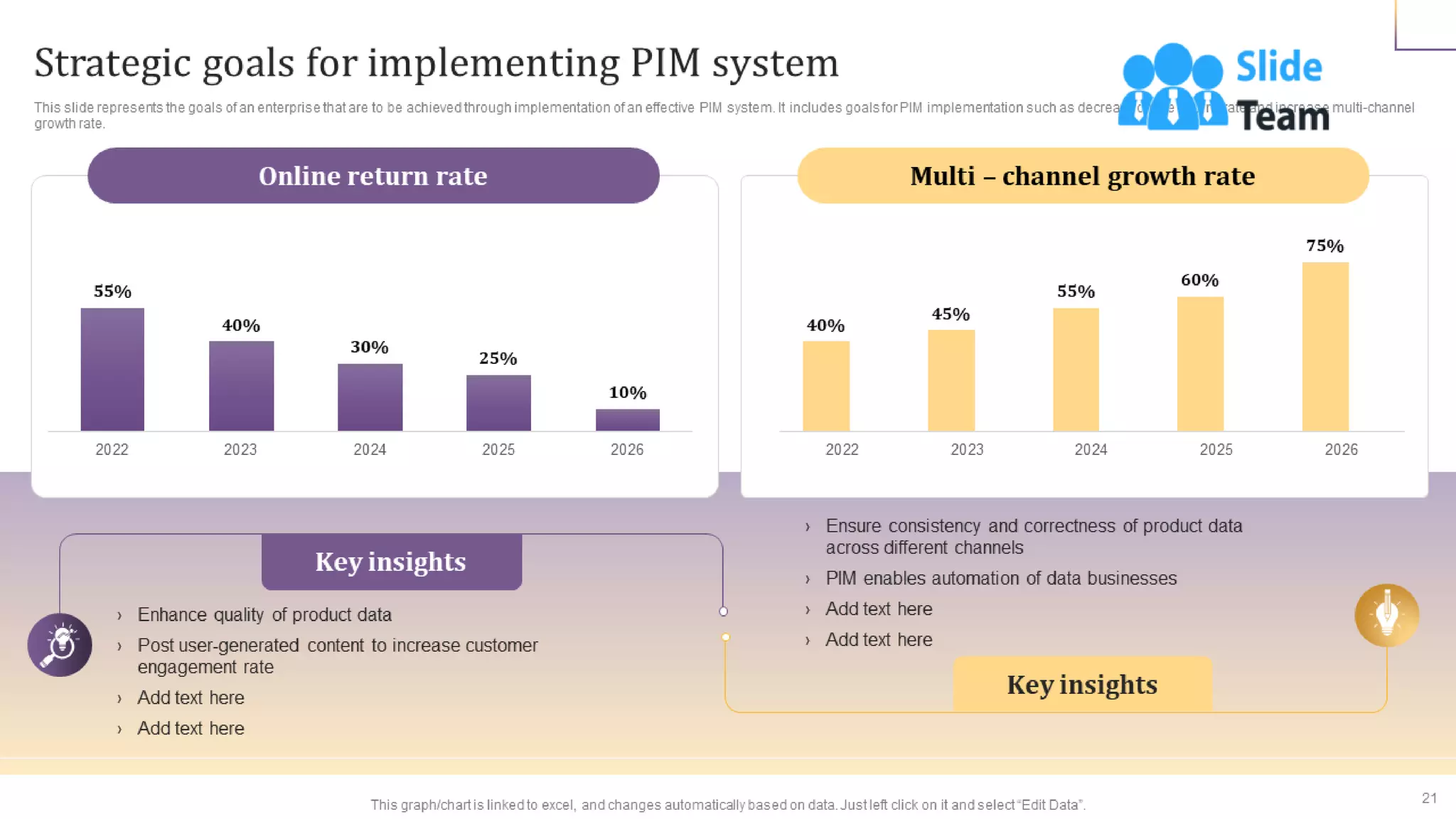 Implementing Product Information Management PIM System Powerpoint Presentation Slides | PDF ...