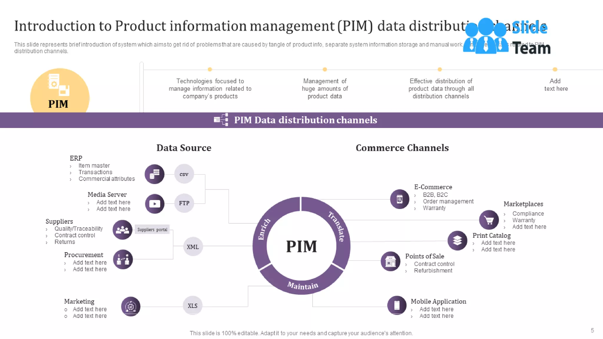Implementing Product Information Management PIM System Powerpoint Presentation Slides | PDF ...