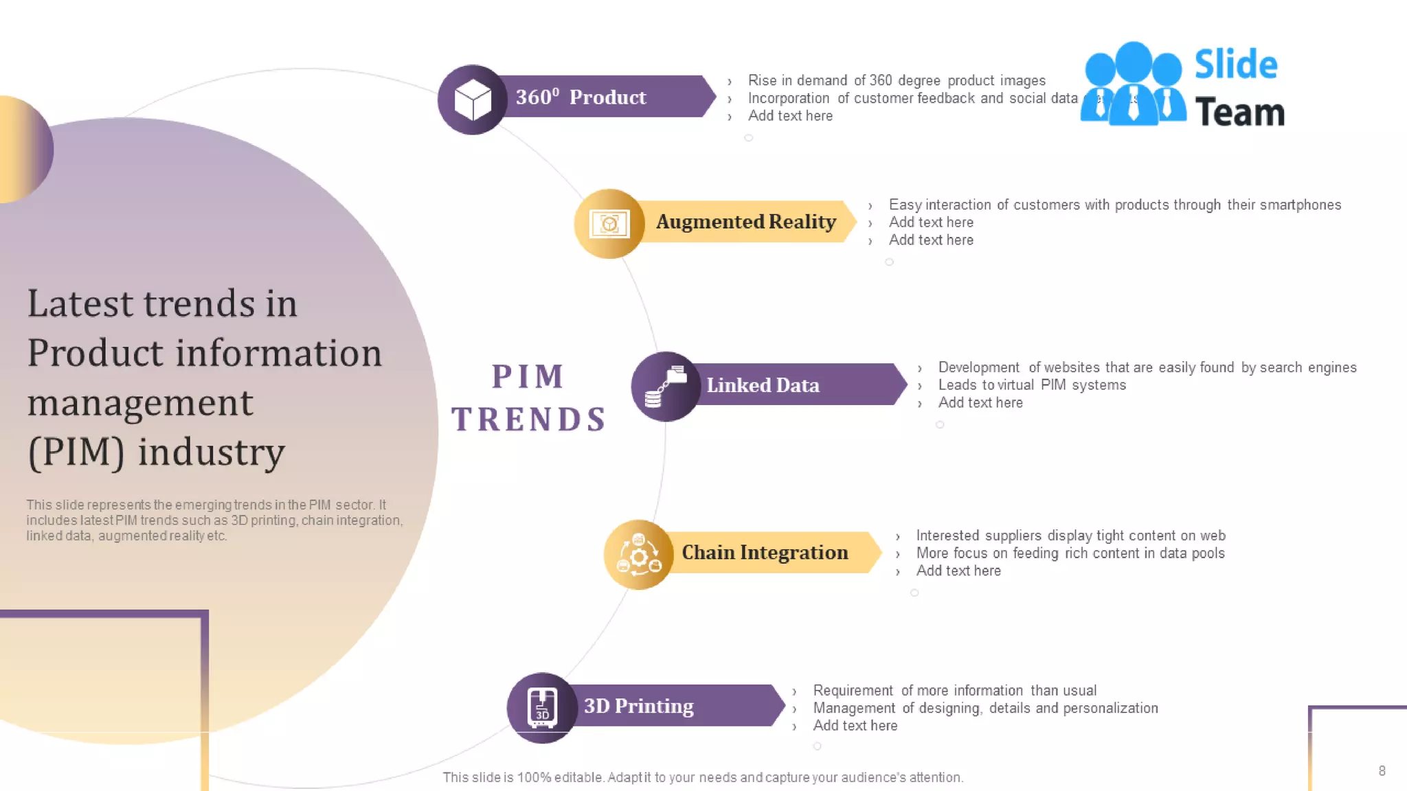 Implementing Product Information Management PIM System Powerpoint Presentation Slides | PDF