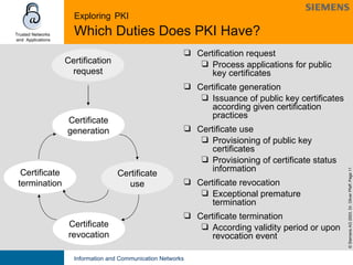 Implementing Public-Key-Infrastructures | PPT
