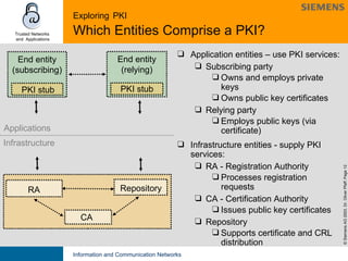 Implementing Public-Key-Infrastructures | PPT