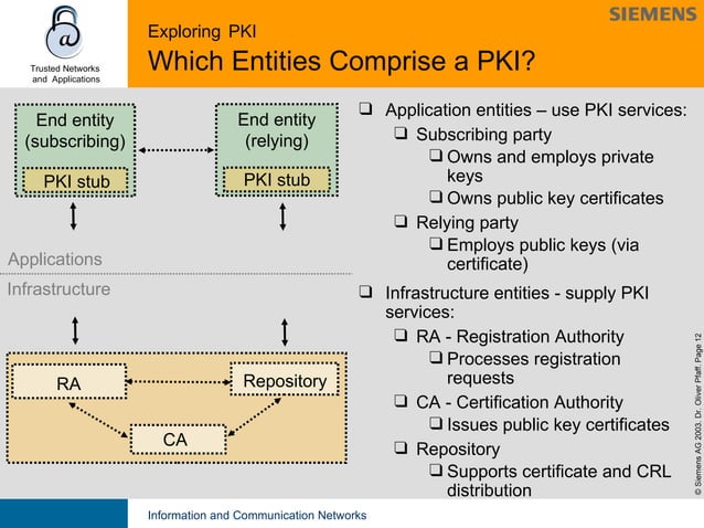 Implementing Public Key Infrastructures Ppt