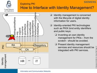 Implementing Public-Key-Infrastructures | PPT