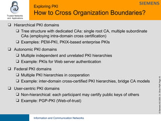 Implementing Public-Key-Infrastructures | PPT