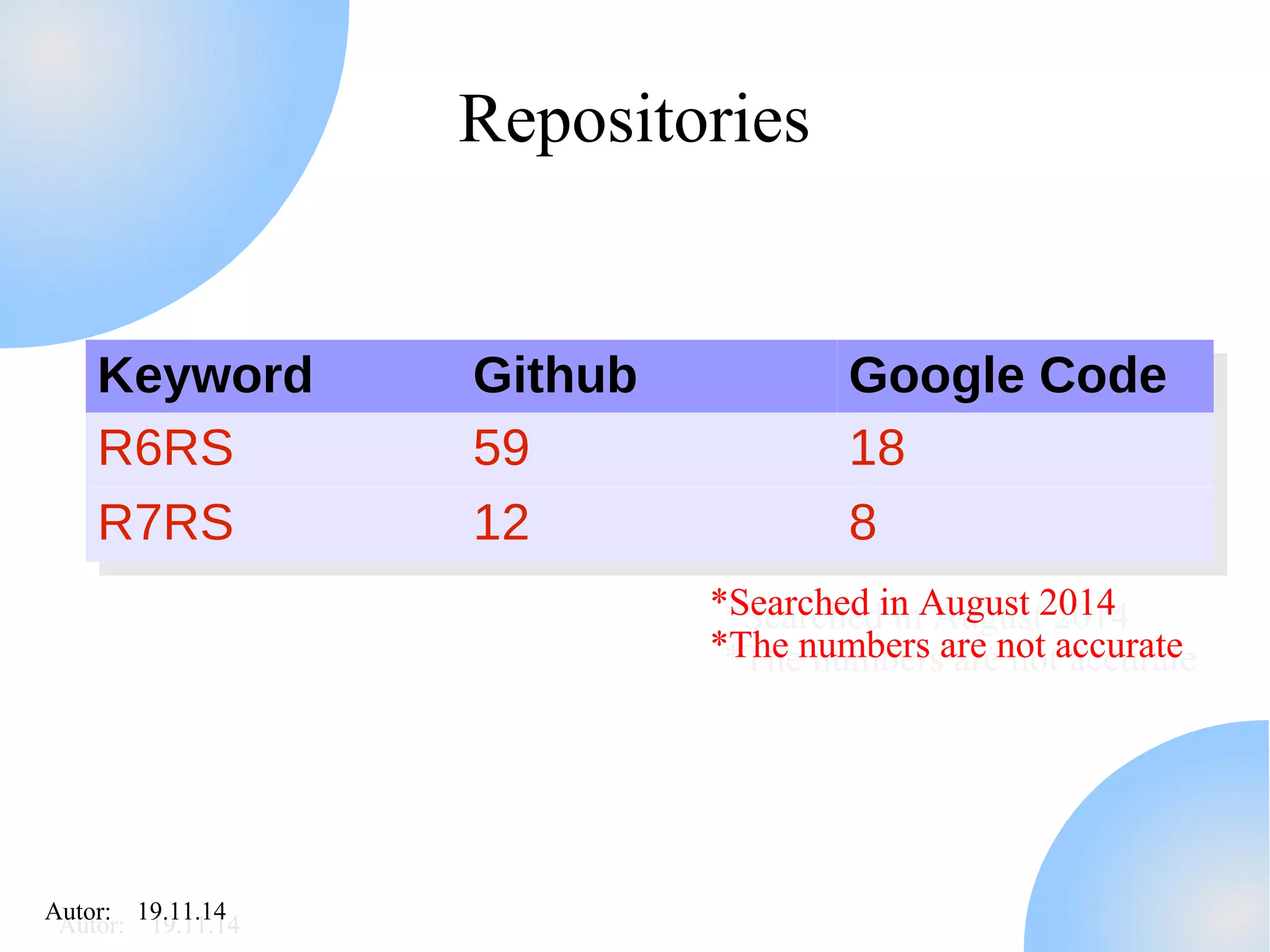Implementing R7RS on R6RS Scheme | PPT