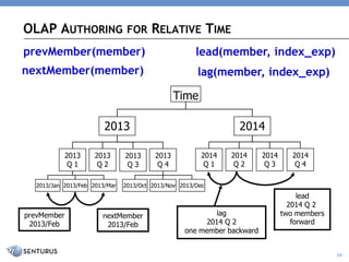 Implementing Relative Time in Cognos BI: Using OLAP Modeling & Reporting Tools | PDF
