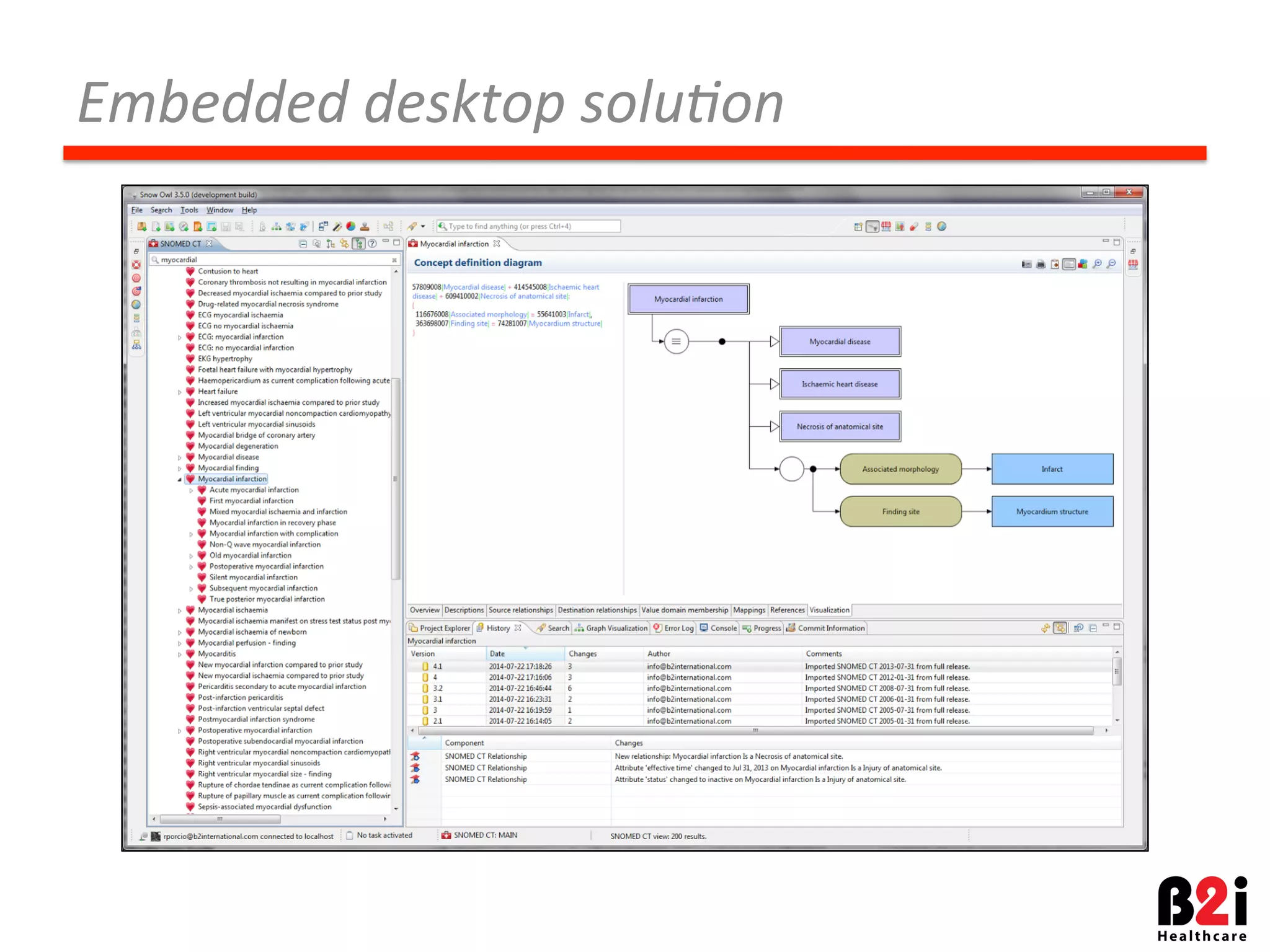 Implementing reusable software components for SNOMED CT diagram and expression concept ...
