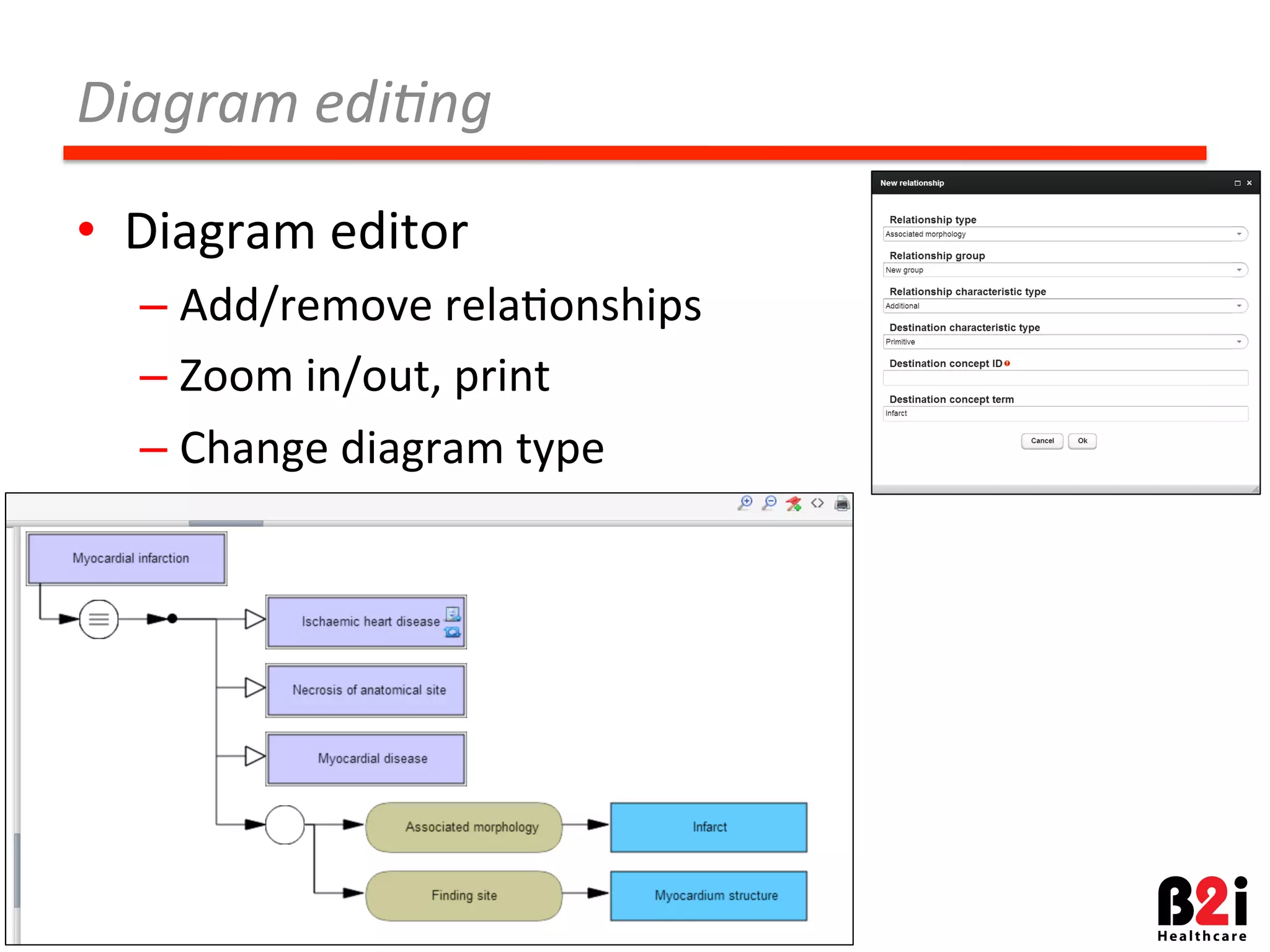 Implementing reusable software components for SNOMED CT diagram and expression concept ...
