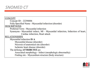 Implementing reusable software components for SNOMED CT diagram and expression concept ...