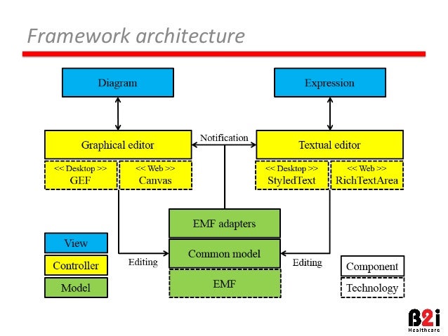 Implementing reusable software components for SNOMED CT diagram and e… Implementing reusable software components for SNOMED CT diagram and e…