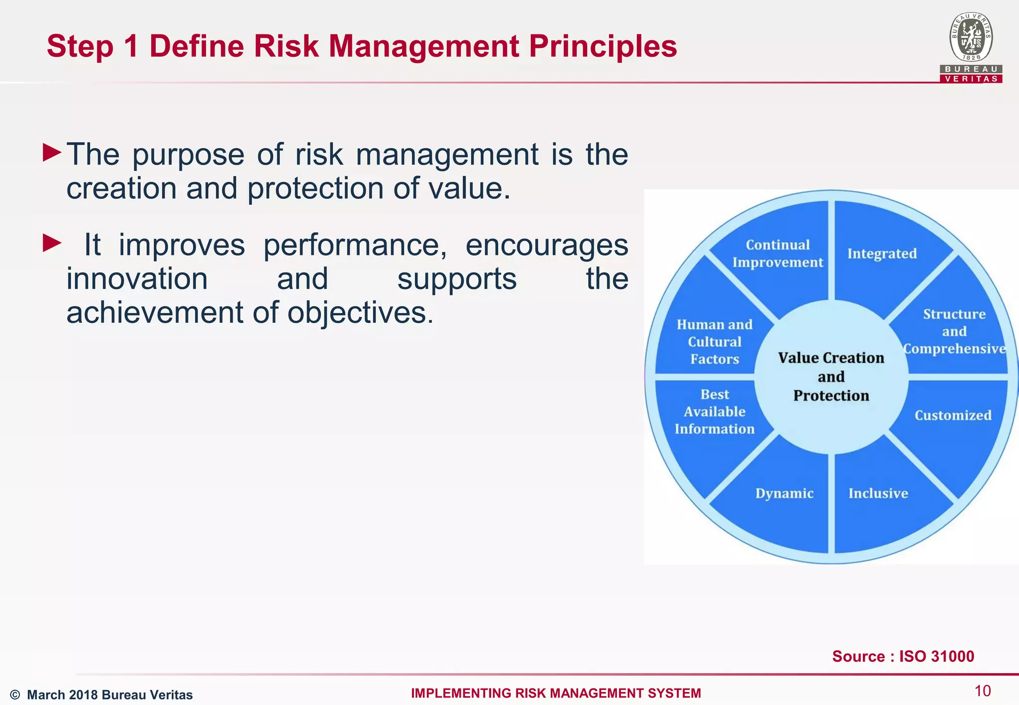 Implementing a Risk Management System based on the ISO 31000 | PPT