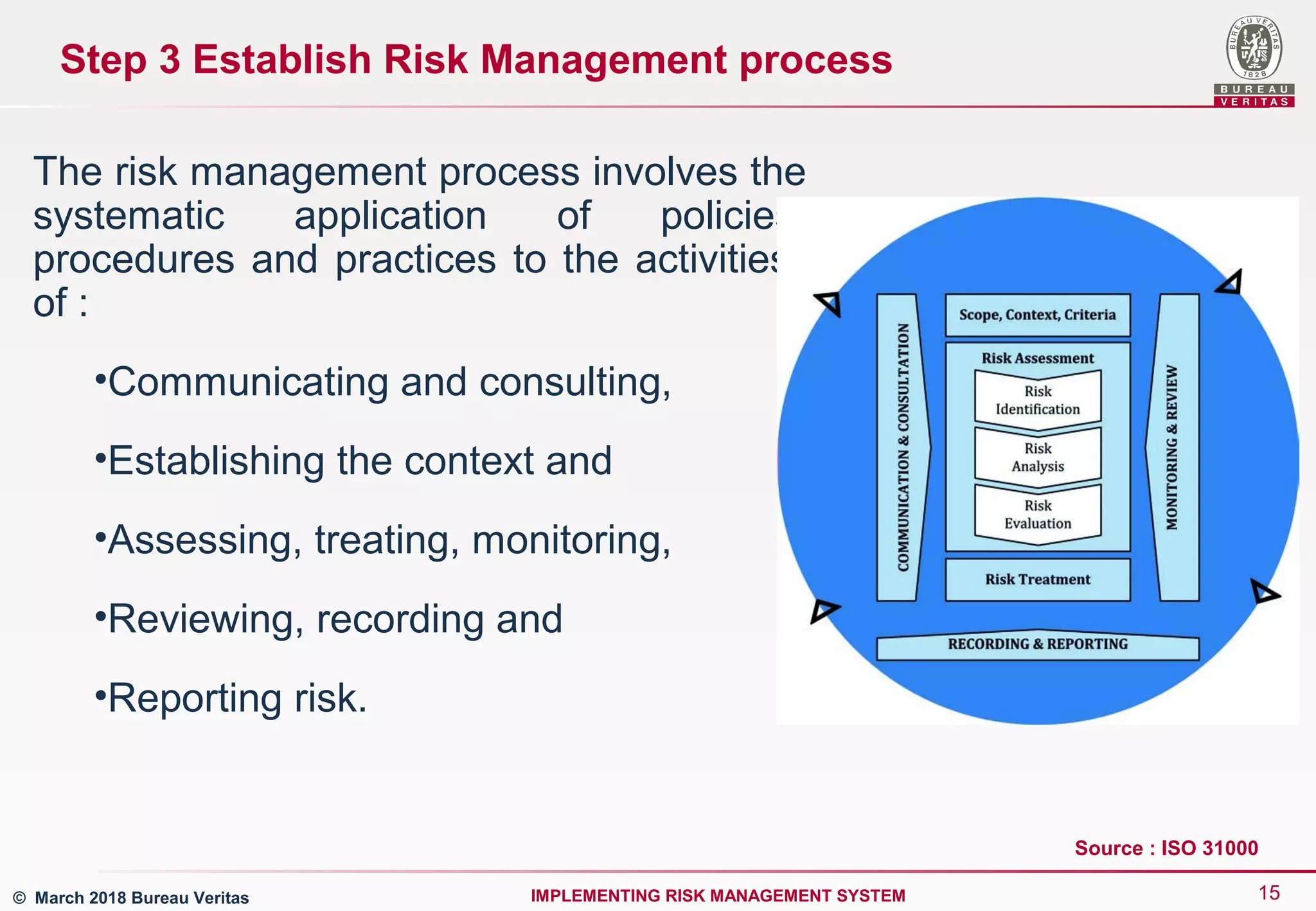 Implementing a Risk Management System based on the ISO 31000 | PPT