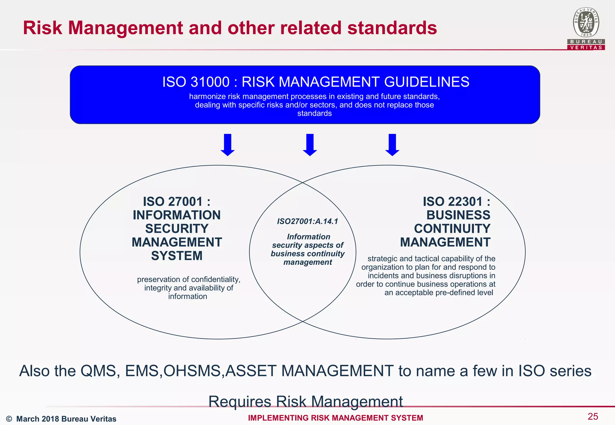 Implementing a Risk Management System based on the ISO 31000 | PPT