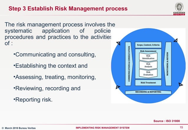 Implementing a Risk Management System based on the ISO 31000 | PPT ...