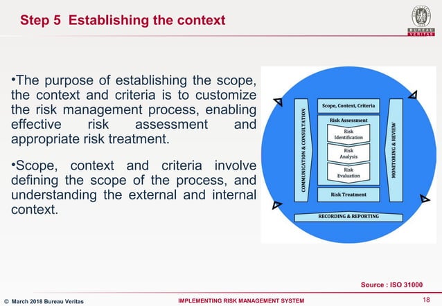 Implementing a Risk Management System based on the ISO 31000 | PPT ...