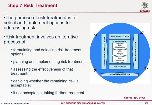 Implementing a Risk Management System based on the ISO 31000 | PPT ...