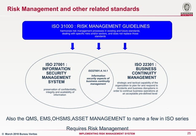 Implementing a Risk Management System based on the ISO 31000 | PPT ...
