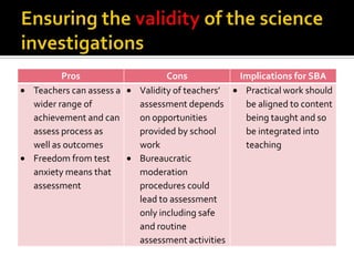 Implementing Science Investigations for the CSEC SBA | PPTX