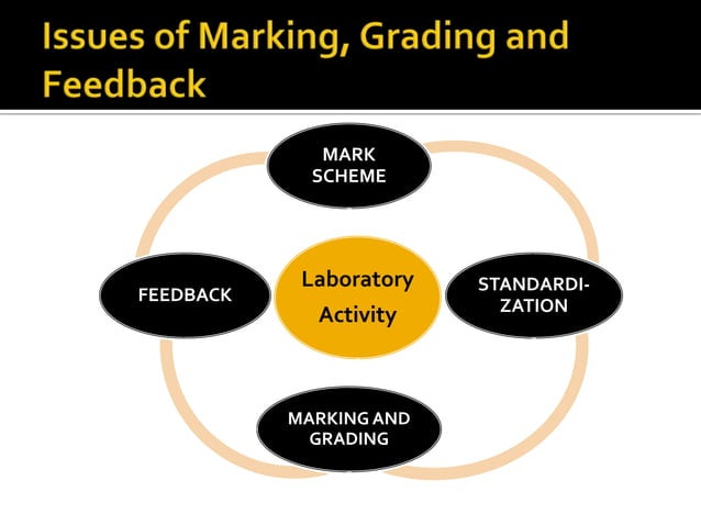 Implementing Science Investigations for the CSEC SBA | PPTX