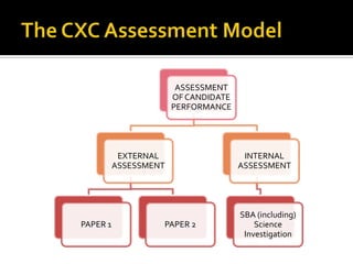 Implementing Science Investigations for the CSEC SBA | PPTX
