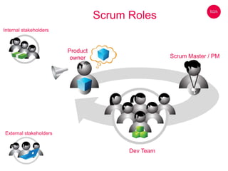 Implementing Scrum for large scale projects (@DCB14) | PPTX