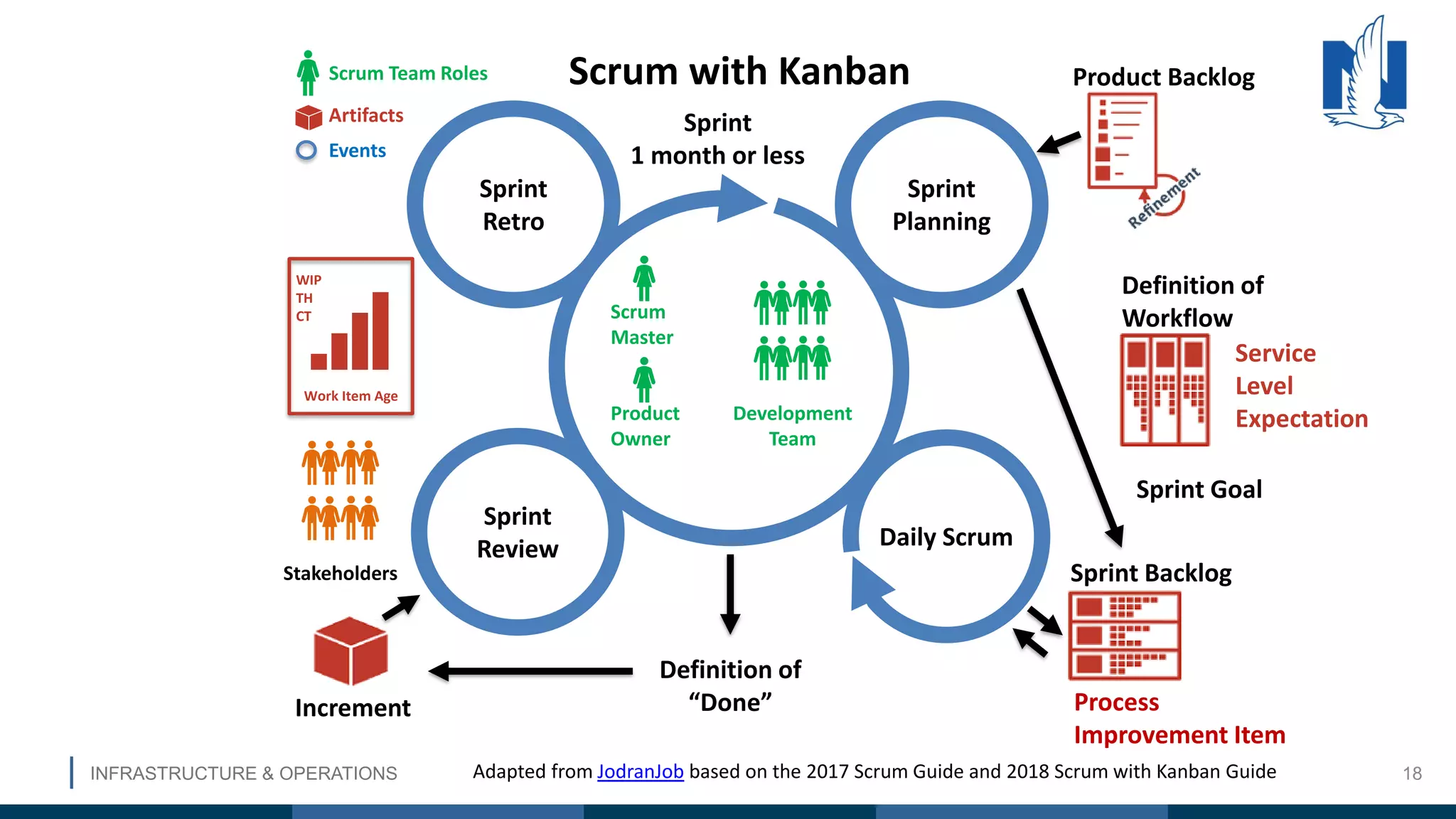 Implementing Scrum with Kanban | PPT
