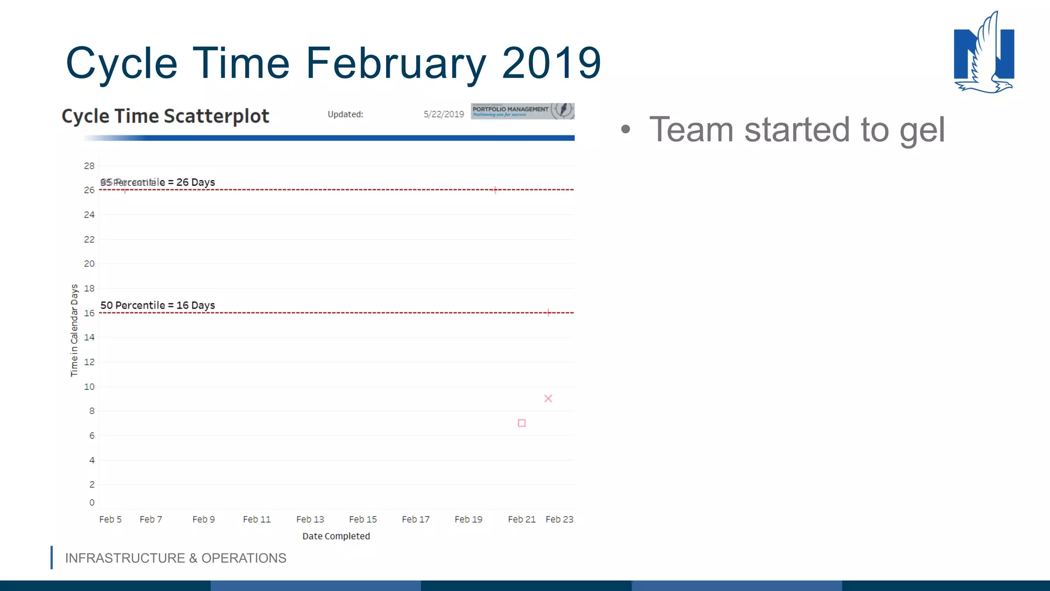 Implementing Scrum with Kanban | PPT