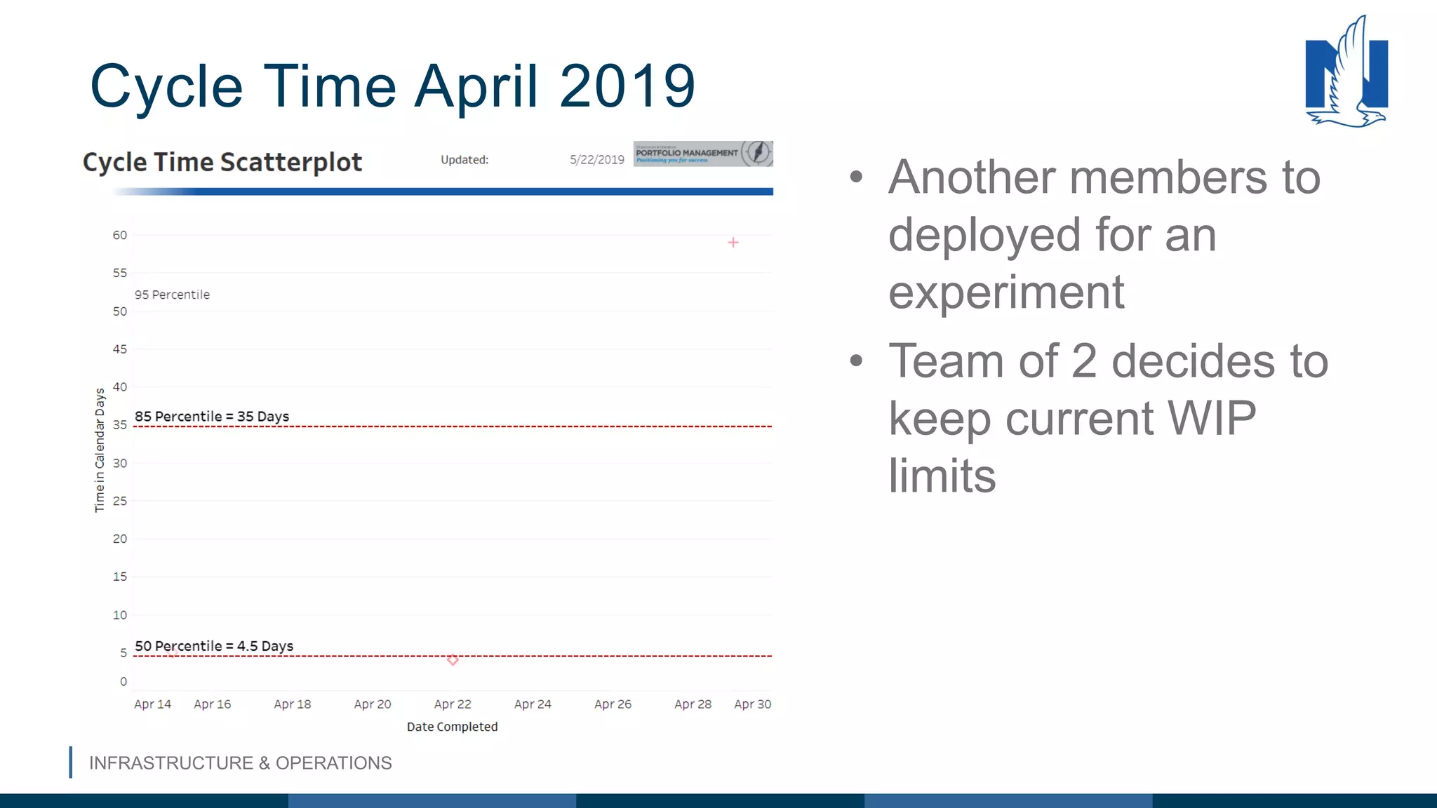 Implementing Scrum with Kanban | PPT