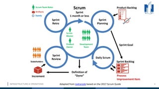 Implementing Scrum with Kanban | PPT