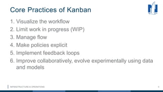 Implementing Scrum with Kanban | PPT
