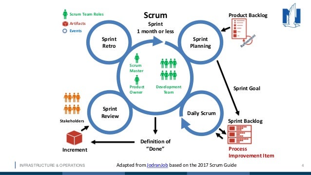 Implementing Scrum with Kanban