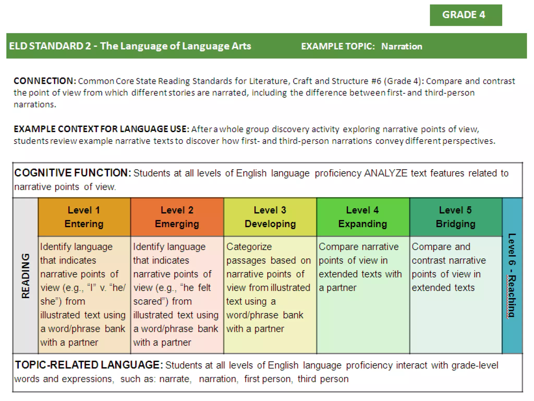 MNPS WIDA Implementing standards differentiation- presentation 3 | PPT