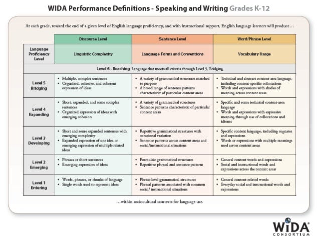 MNPS WIDA Implementing standards differentiation- presentation 3