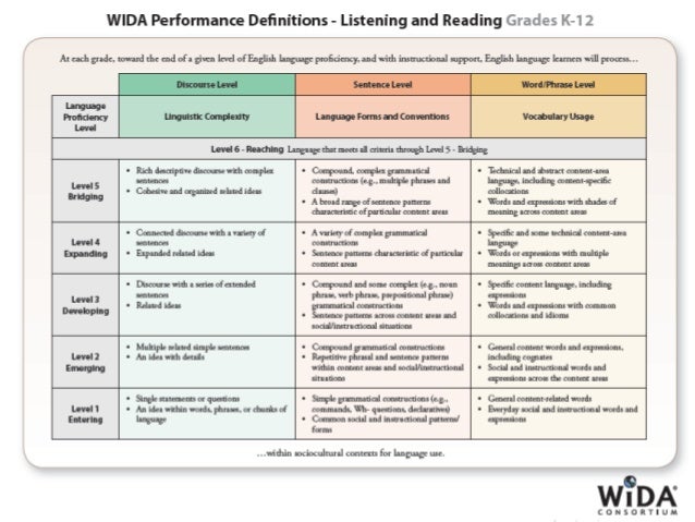 MNPS WIDA Implementing Standards Differentiation Presentation 3 MNPS WIDA Implementing Standards Differentiation Presentation 3