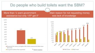 Implementing Swacch Bharat Mission (Gramin) | PDF