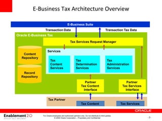 implementing tax in EBS - receivables.ppt