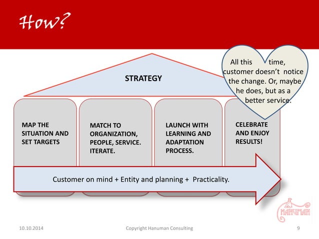Implement Technology People in Mind | PPT
