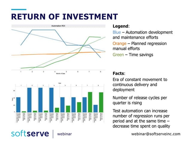 Implementing Test Automation What A Manager Should Know Pptx Web Development Internet