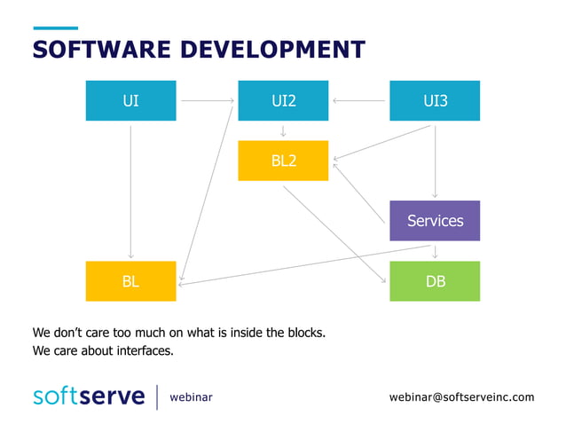 Implementing Test Automation What A Manager Should Know Pptx Web Development Internet